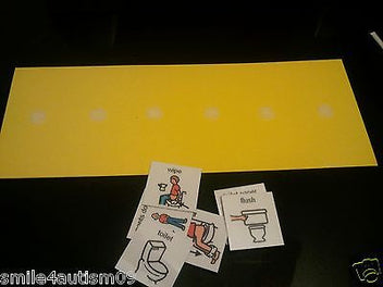 5 Daily Living Skill Task Analysis – Smile4Autism