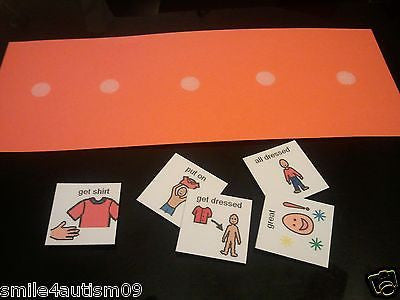 5 Daily Living Skill Task Analysis – Smile4Autism